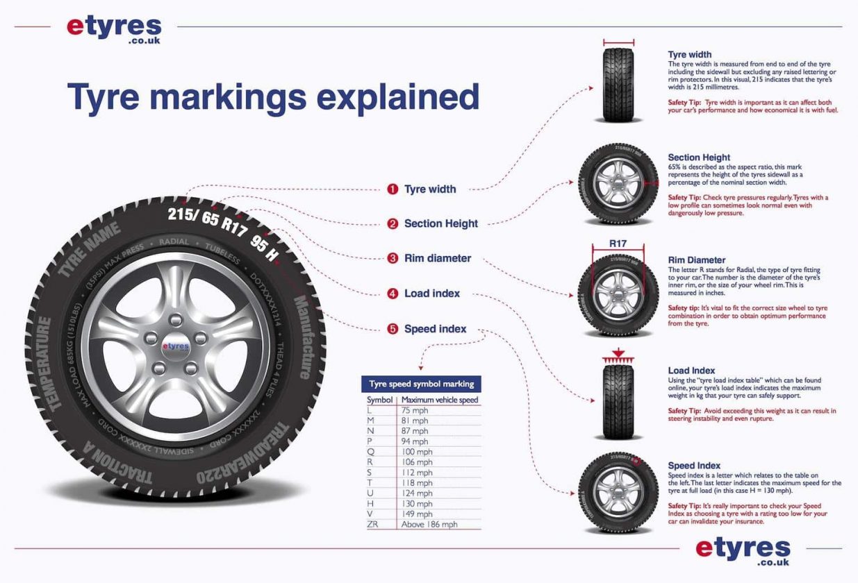 Tyre Markings Explained Tyre Glossary The Car Expert Tyre Markings Explained Tyre Glossary The Car Expert