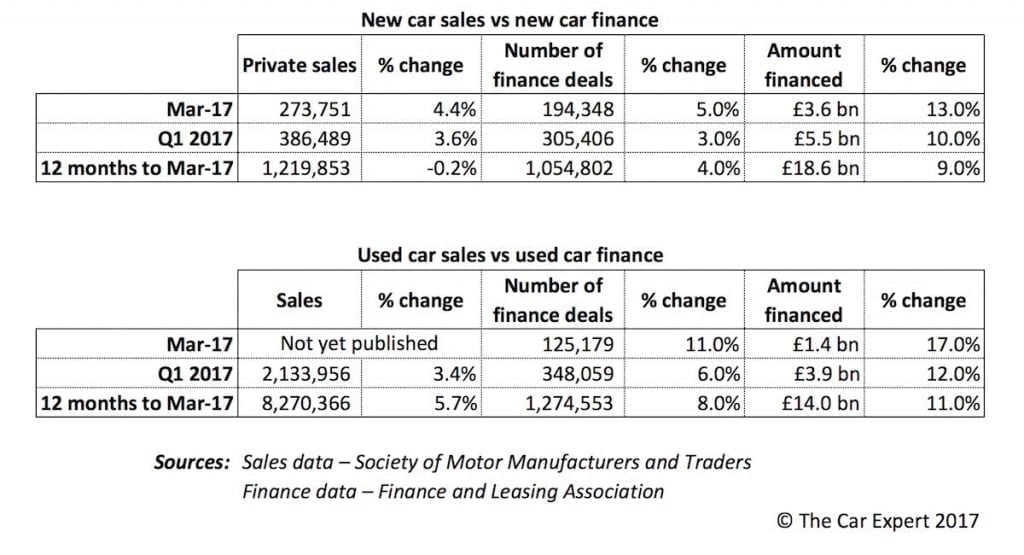 Why the Bank of England is looking into the car finance market