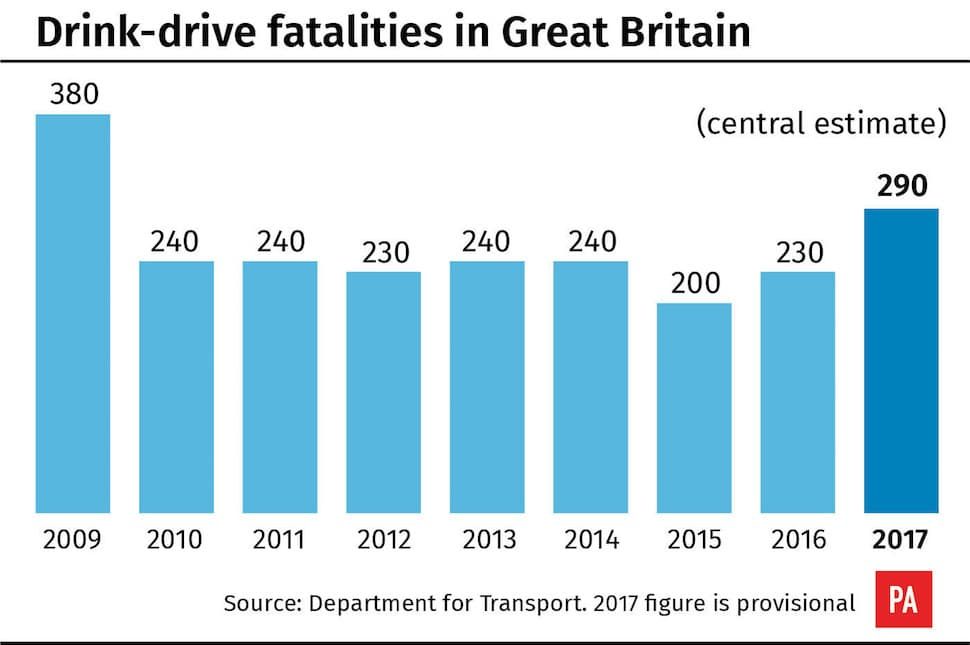 Drink-driving remains a problem that needs stamping out | The Car Expert