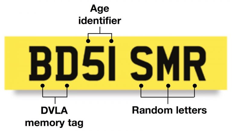 How does the UK number plate system work? | The Car Expert