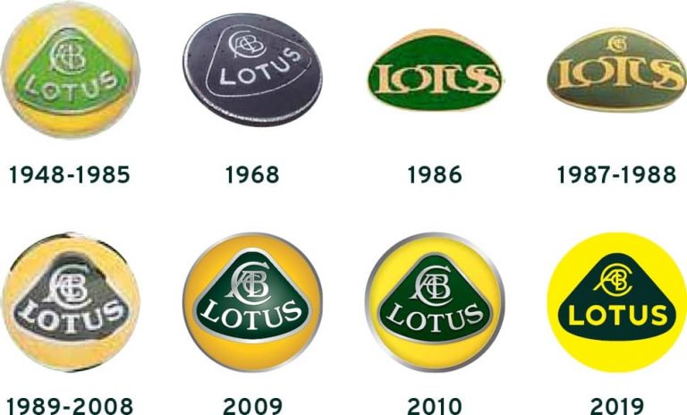 Lotus rebrands with simplified logo | The Car Expert