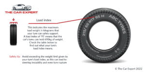 Tyre Markings Explained | Tyre Glossary | The Car Expert