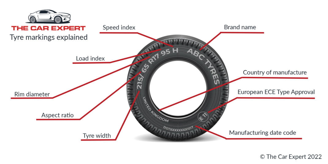 Tyre Markings Explained | Tyre Glossary | The Car Expert