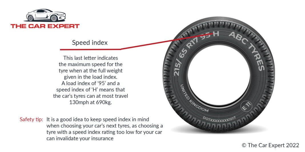 Tyre Markings Explained | Tyre Glossary | The Car Expert