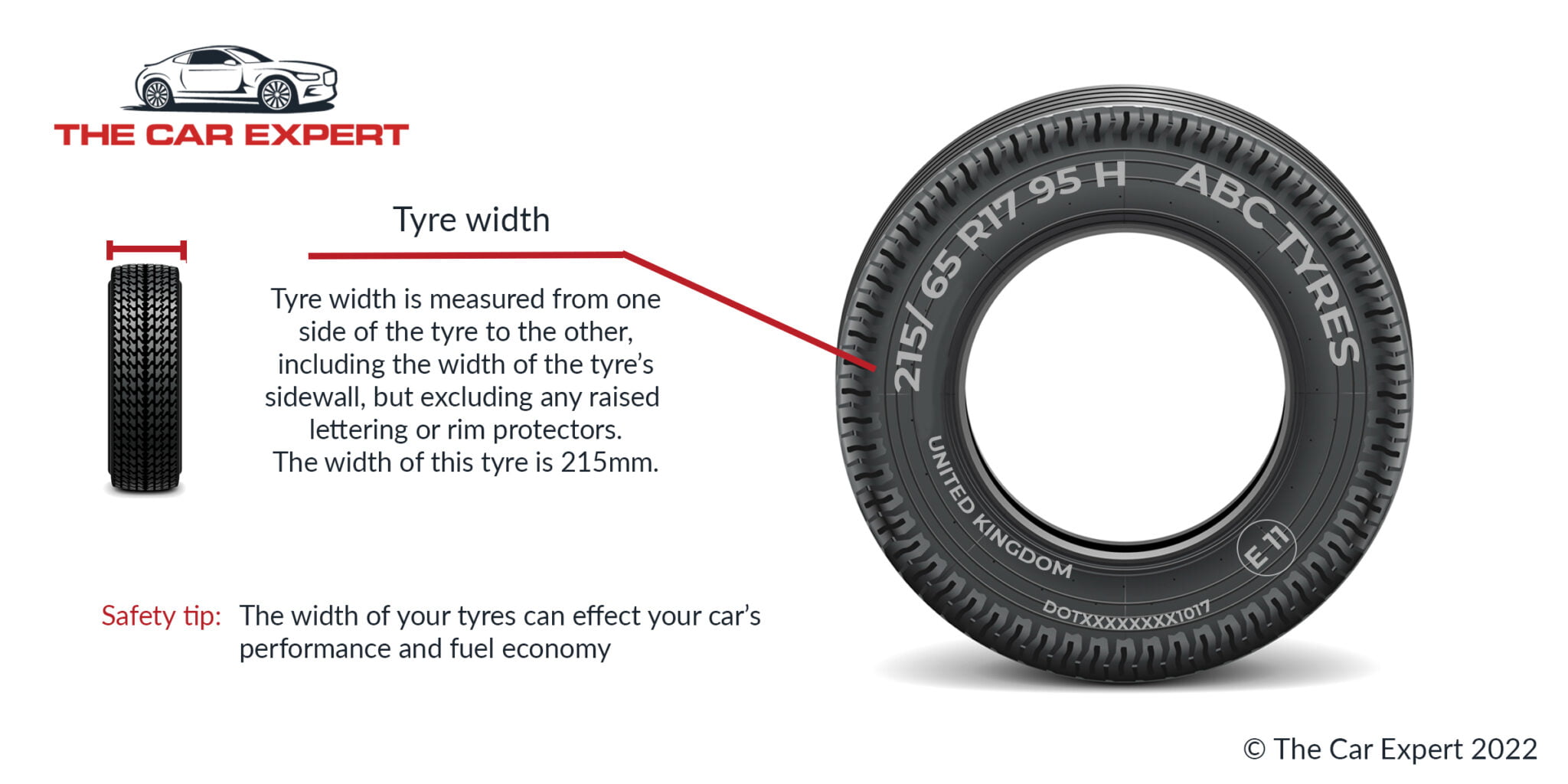Tyre Markings Explained | Tyre Glossary | The Car Expert