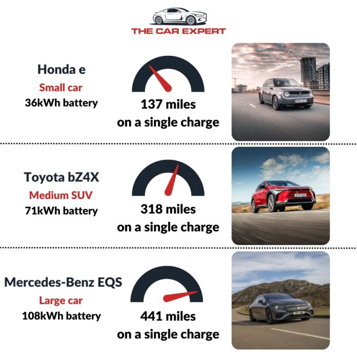 What to consider when switching from petrol to an EV | The Car Expert